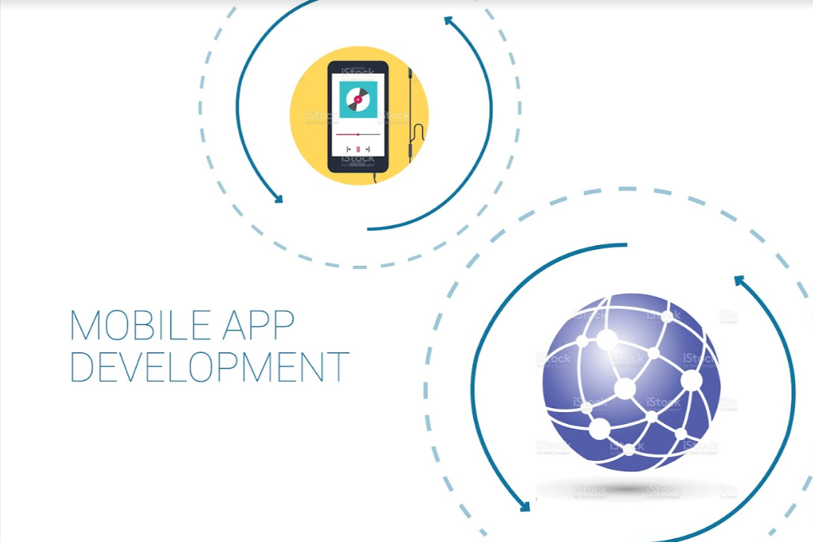 The 6 Steps to the best mobile app development process - The Quick Guide