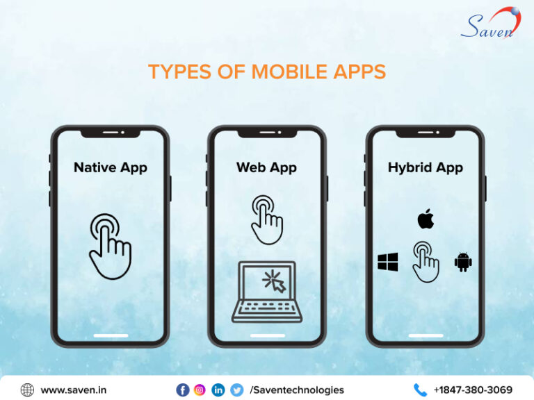 How to Create a Powerful Augmented Reality(AR) Mobile Application using Flutter